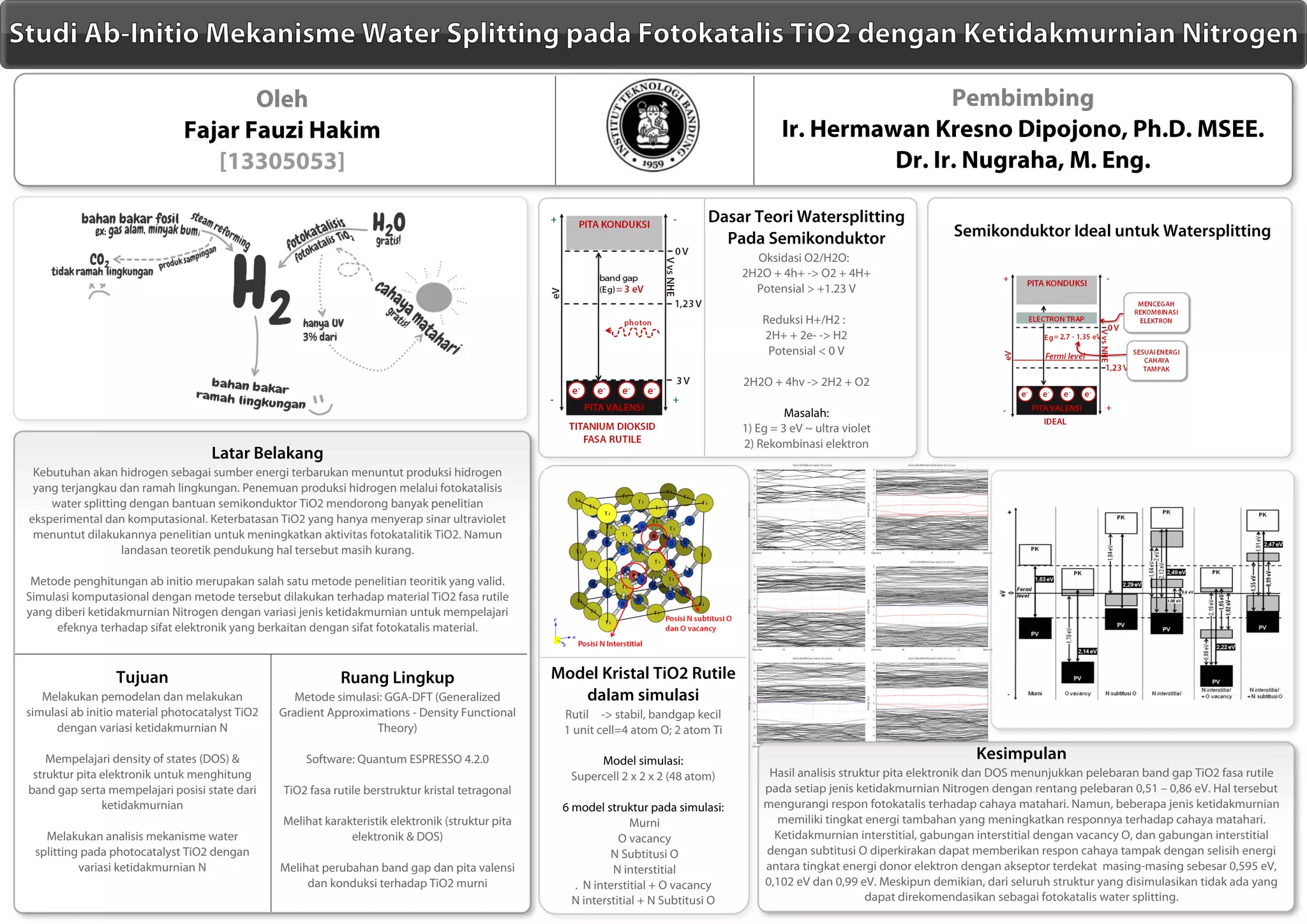 Poster Tugas Akhir - Studi Ab-Initio Mekanisme Water Splitting pada Fotokatalis TiO2 dengan ...