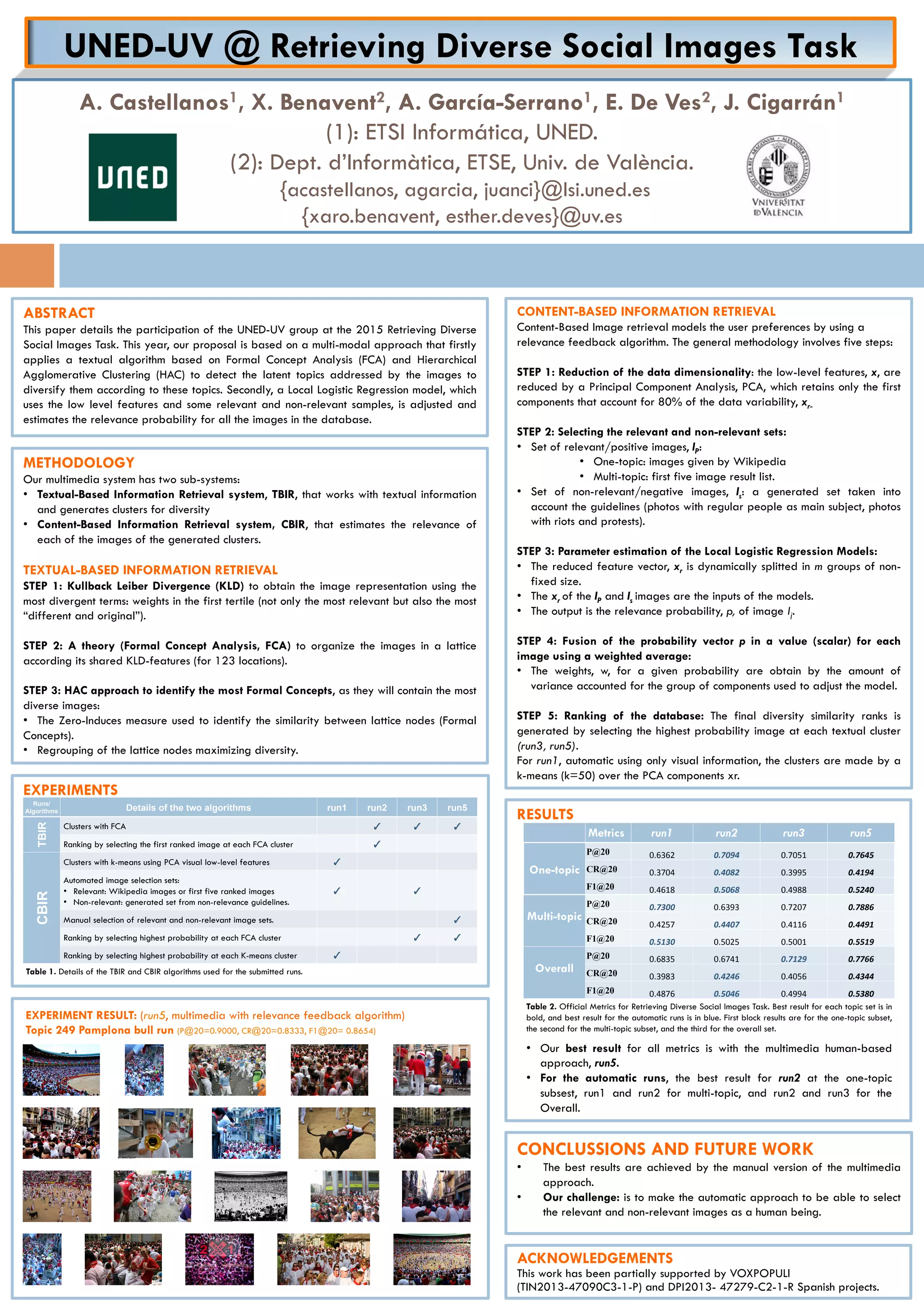 MediaEval 2015 - UNED-UV @ Retrieving Diverse Social Images Task - Poster | PDF