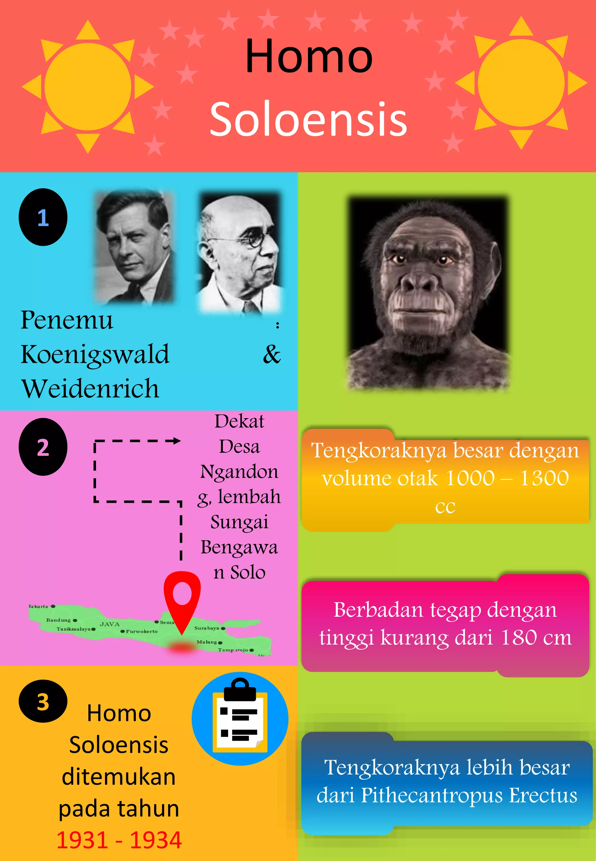 Poster Manusia Purba | PPTX