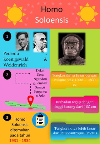Poster Manusia Purba | PPTX