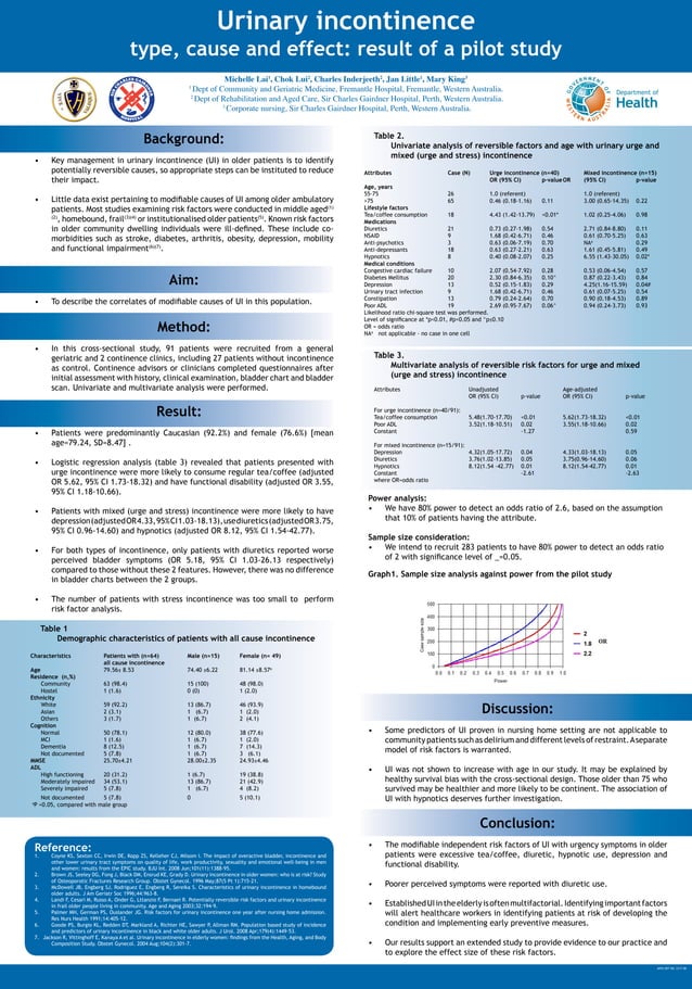 Modifiable factors for urinary incontinence - type cause and effect ...