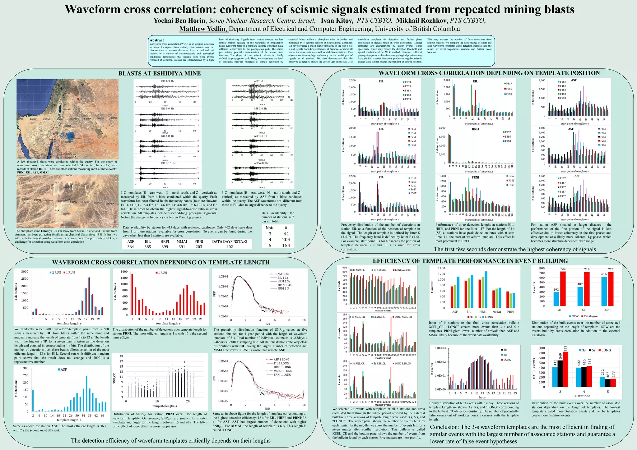 Waveform Cross Correlation Coherency Of Seismic Signals Estimated From