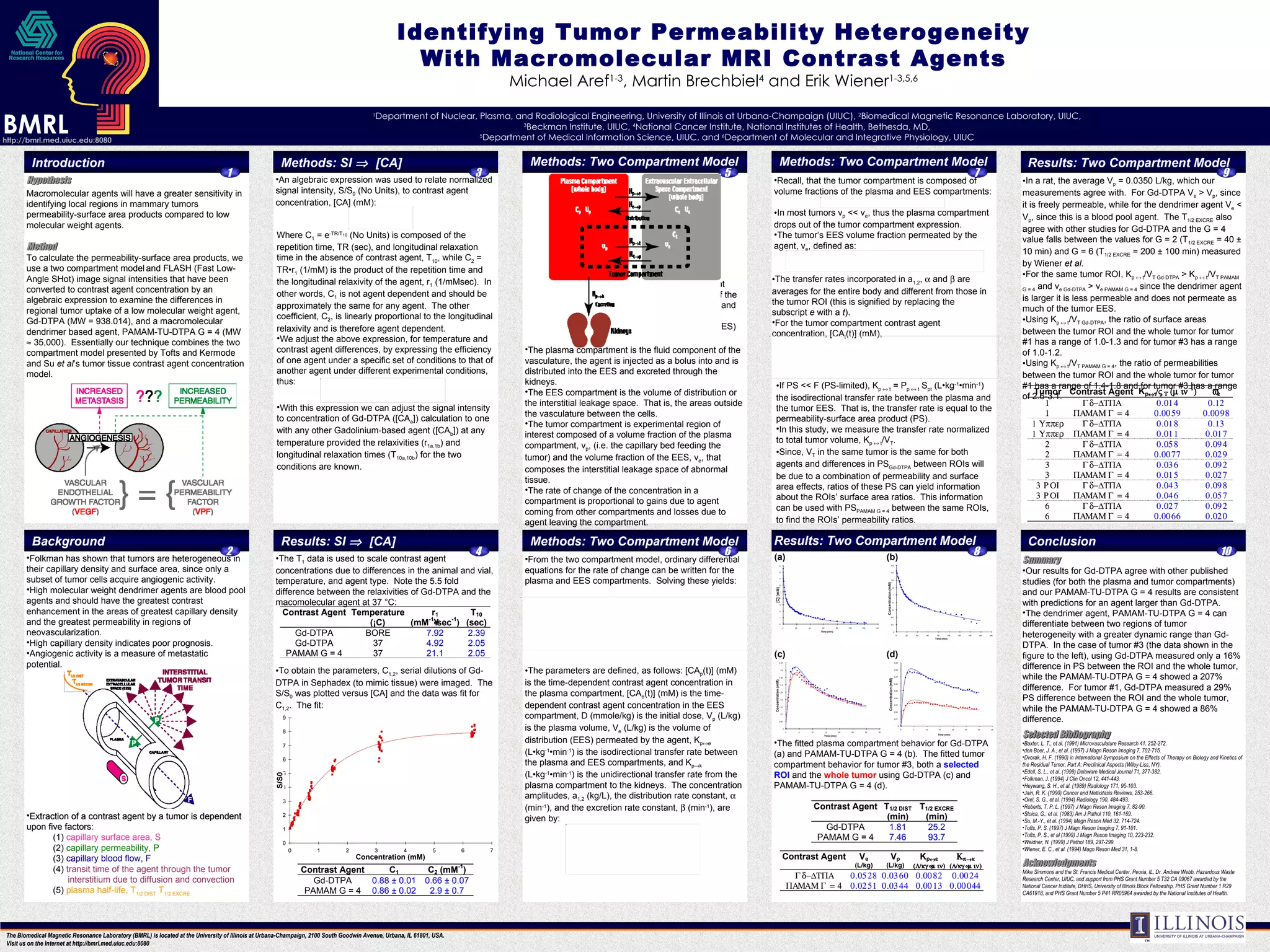 ISMRM 2001 Poster: Identifying Tumor Permeability Heterogeneity with MRI Contrast Agents | PPT