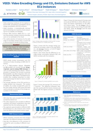 VEED: Video Encoding Energy and CO2 Emissions Dataset for AWS EC2 instances | PDF