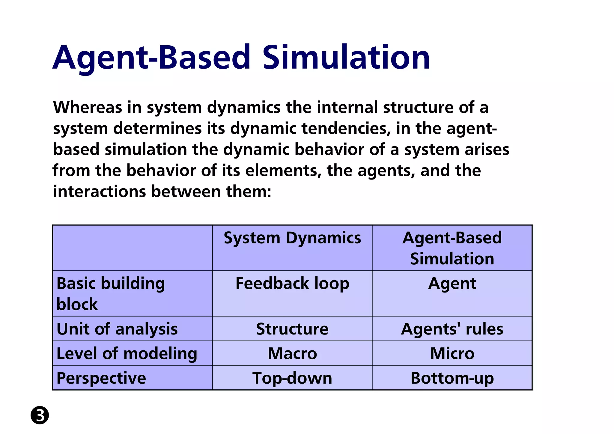 Poster Vensim Repast | PDF