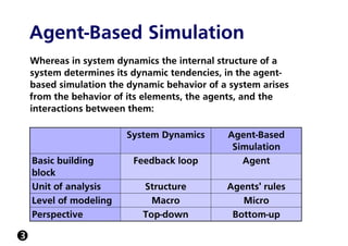 Poster Vensim Repast | PDF