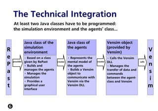 Poster Vensim Repast | PDF