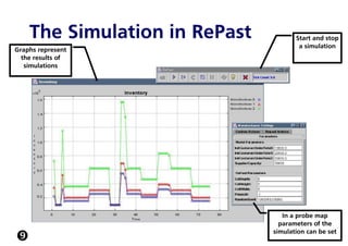 Poster Vensim Repast | PDF | Programming Languages | Computing