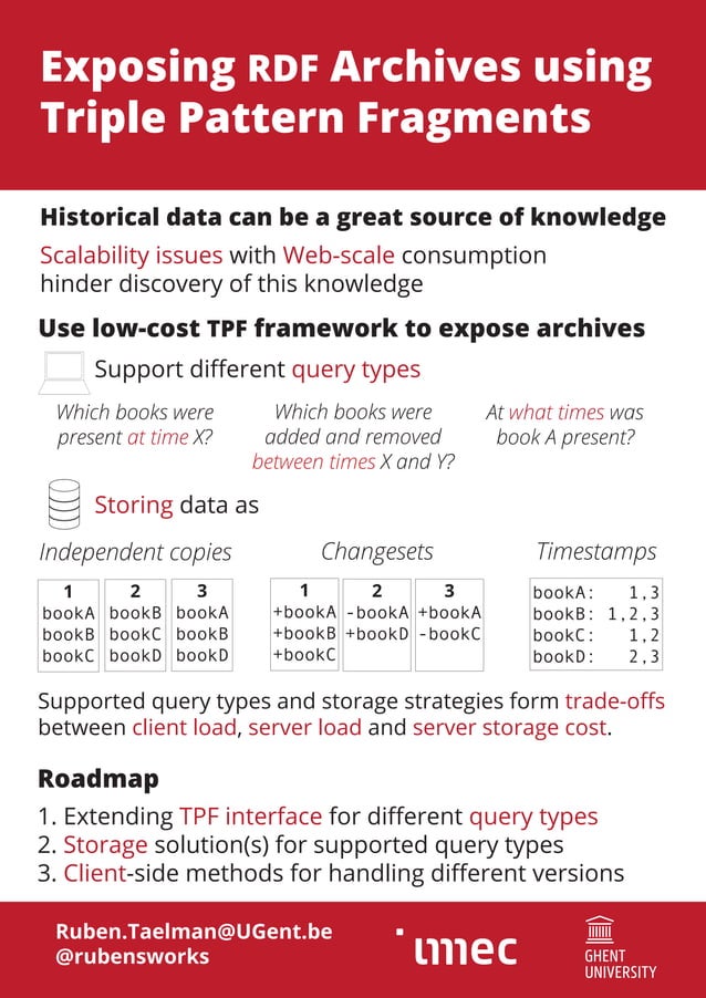 Exposing RDF Archives using Triple Pattern Fragments | PDF