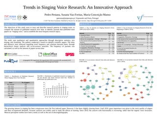 Trends in Singing Voice Research: An Innovative Approach | PPT