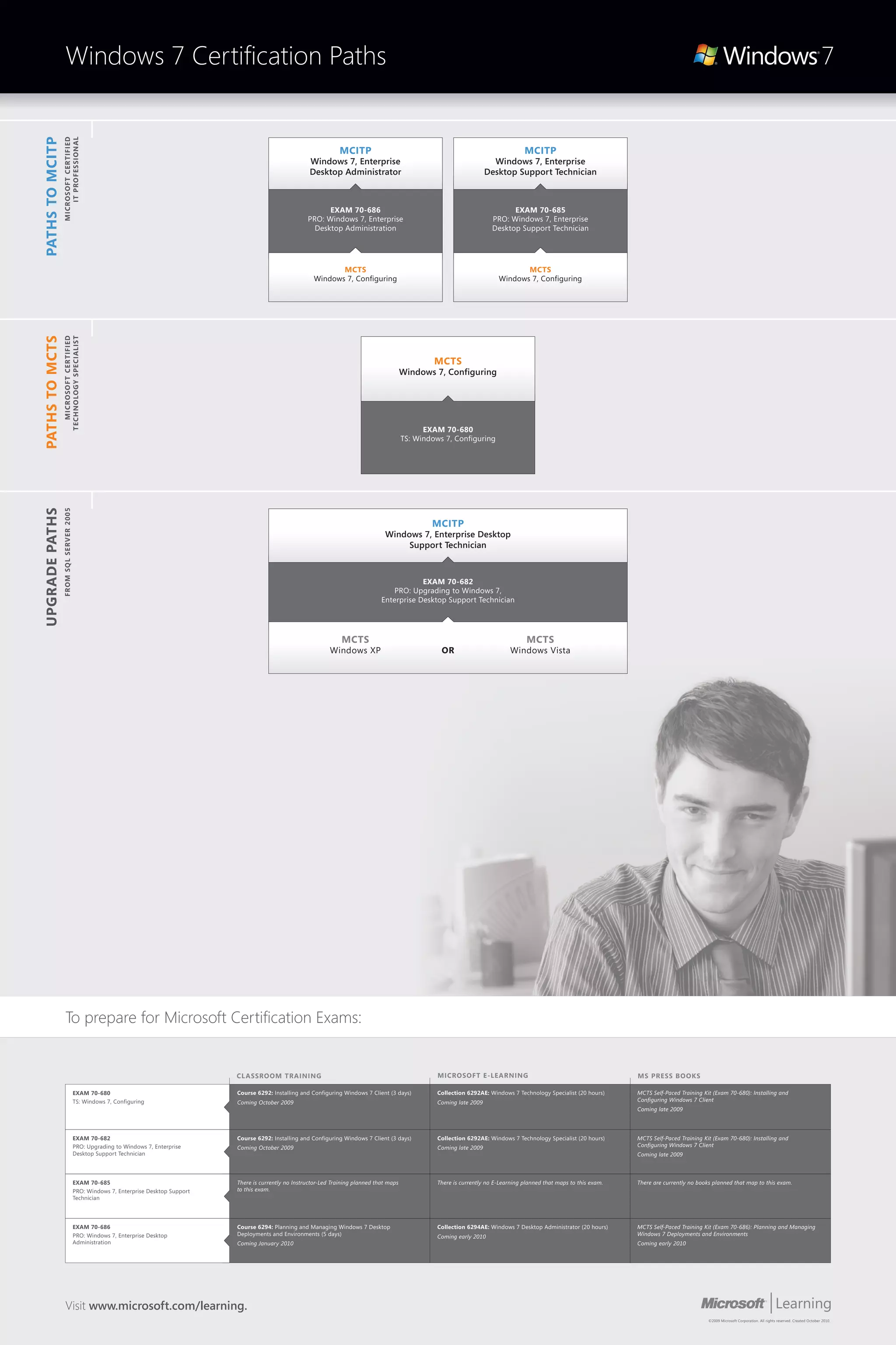 Windows 7 Certification Paths | PDF