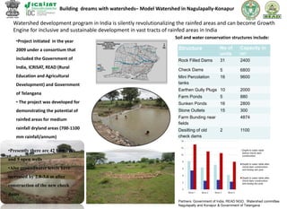 Building dreams with watersheds–Model Watershed in Nagulapally-Konapur ...