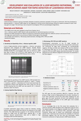 DEVELOPMENT AND EVALUATION OF A LOOP-MEDIATED ISOTHERMAL AMPLIFICATION ASSAY FOR RAPID DETECTION ...