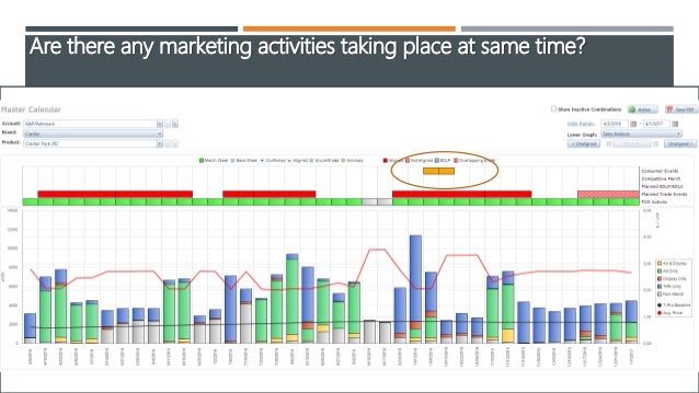 Post Event Analysis with POS Data Discovery