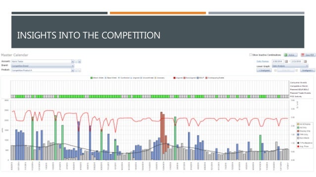 Post Event Analysis with POS Data Discovery