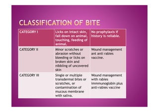 Post exposure prophylaxis in Rabies | PDF