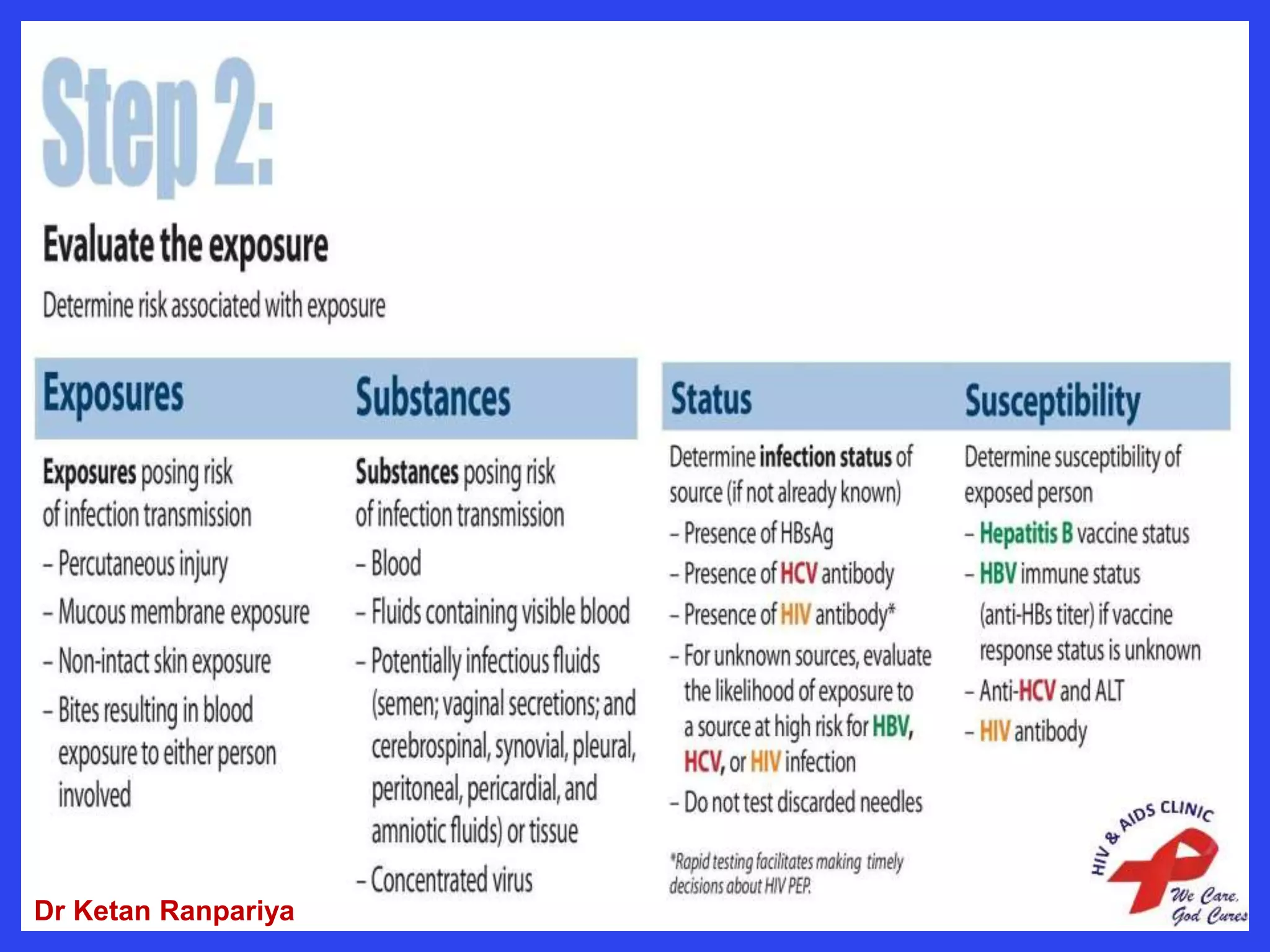 Post exposure prophylaxis PEP | PPSX
