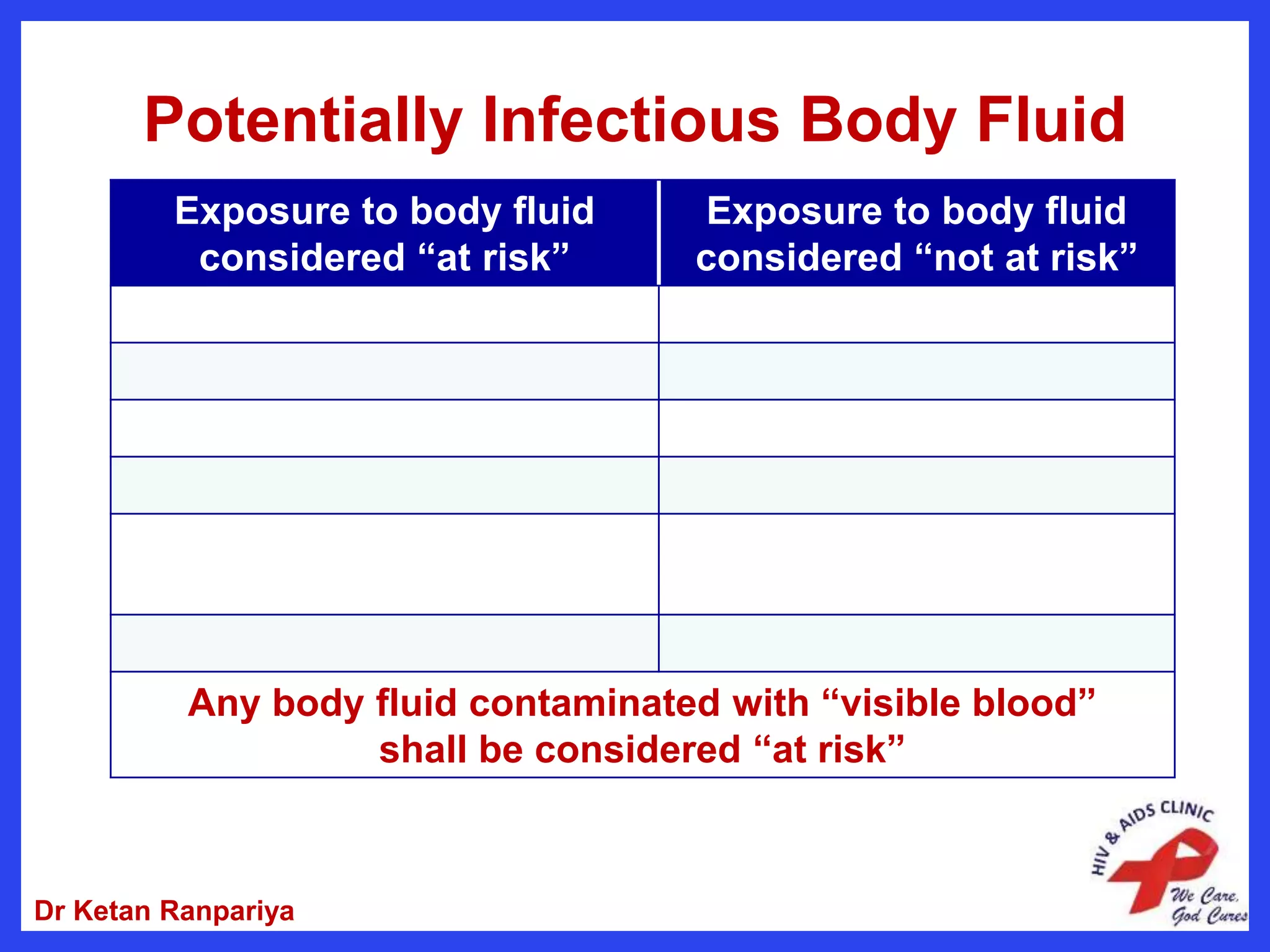 Post exposure prophylaxis PEP | PPSX