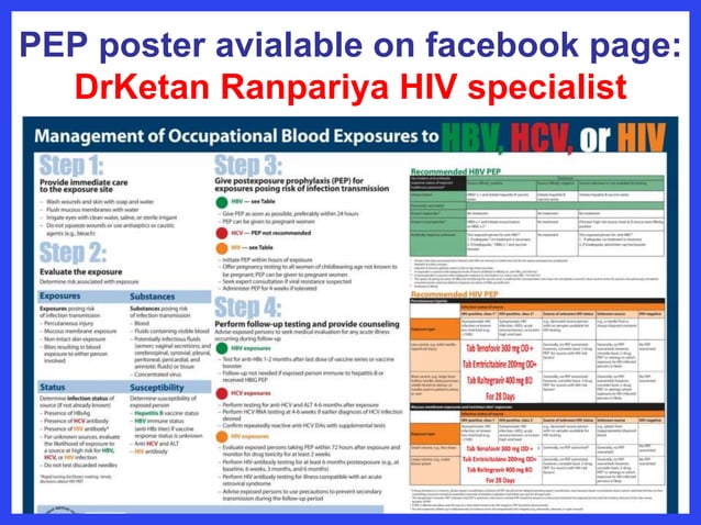 Post exposure prophylaxis PEP | PPSX