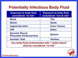 Post exposure prophylaxis PEP | PPSX