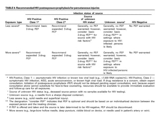 post exposure prophylaxis 1.pdf