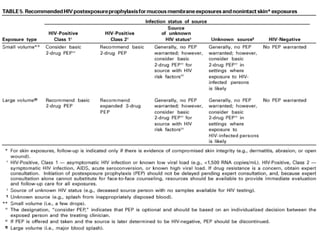 post exposure prophylaxis 1.pdf