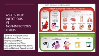 Post Exposure Prophylaxis by Dr Dele | PPTX