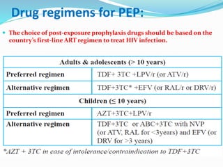 POST EXPOSURE PROPHYLAXIS OF HIV.pptx