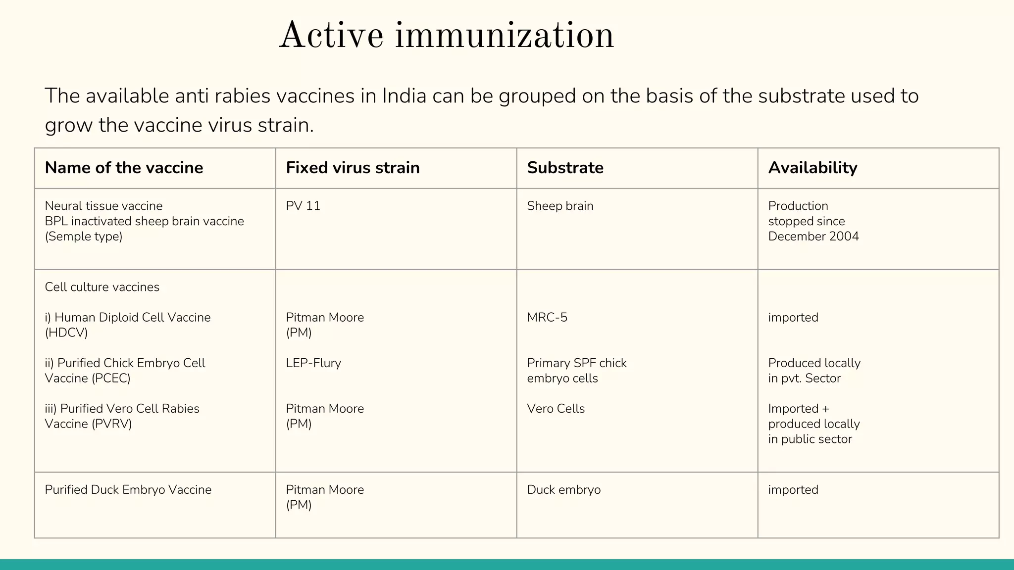 Post Exposure Prophylaxis Rabies pptx