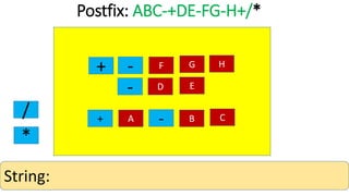 Postfix_to_prefix_conversion_stack Application.ppt