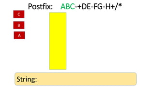 Postfix_to_prefix_conversion_stack Application.ppt