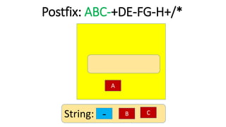 Postfix_to_prefix_conversion_stack Application.ppt