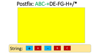 Postfix_to_prefix_conversion_stack Application.ppt