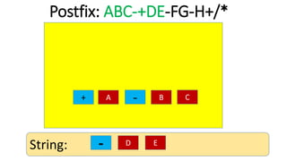 Postfix_to_prefix_conversion_stack Application.ppt