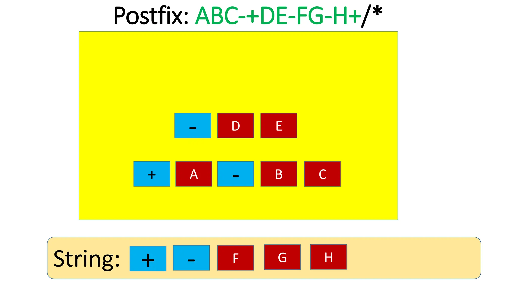 Postfix_to_prefix conversion-stack application.ppt | Programming ...