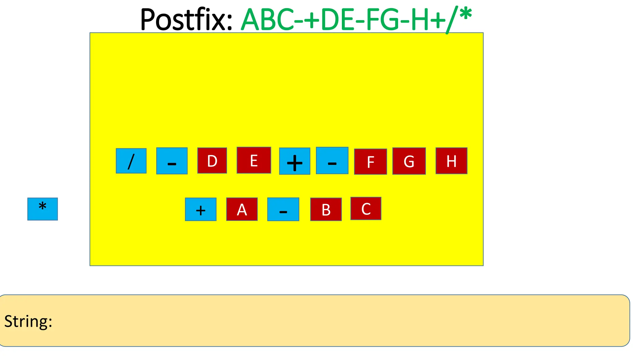 Postfix_to_prefix conversion-stack application.ppt | Programming ...