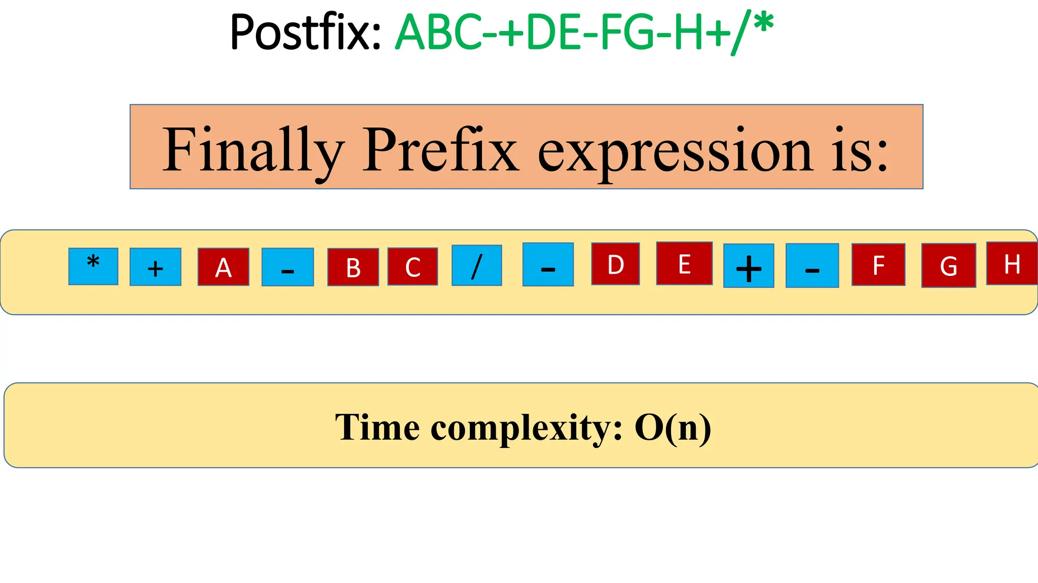 Postfix_to_prefix conversion-stack application.ppt | Programming Languages | Computing