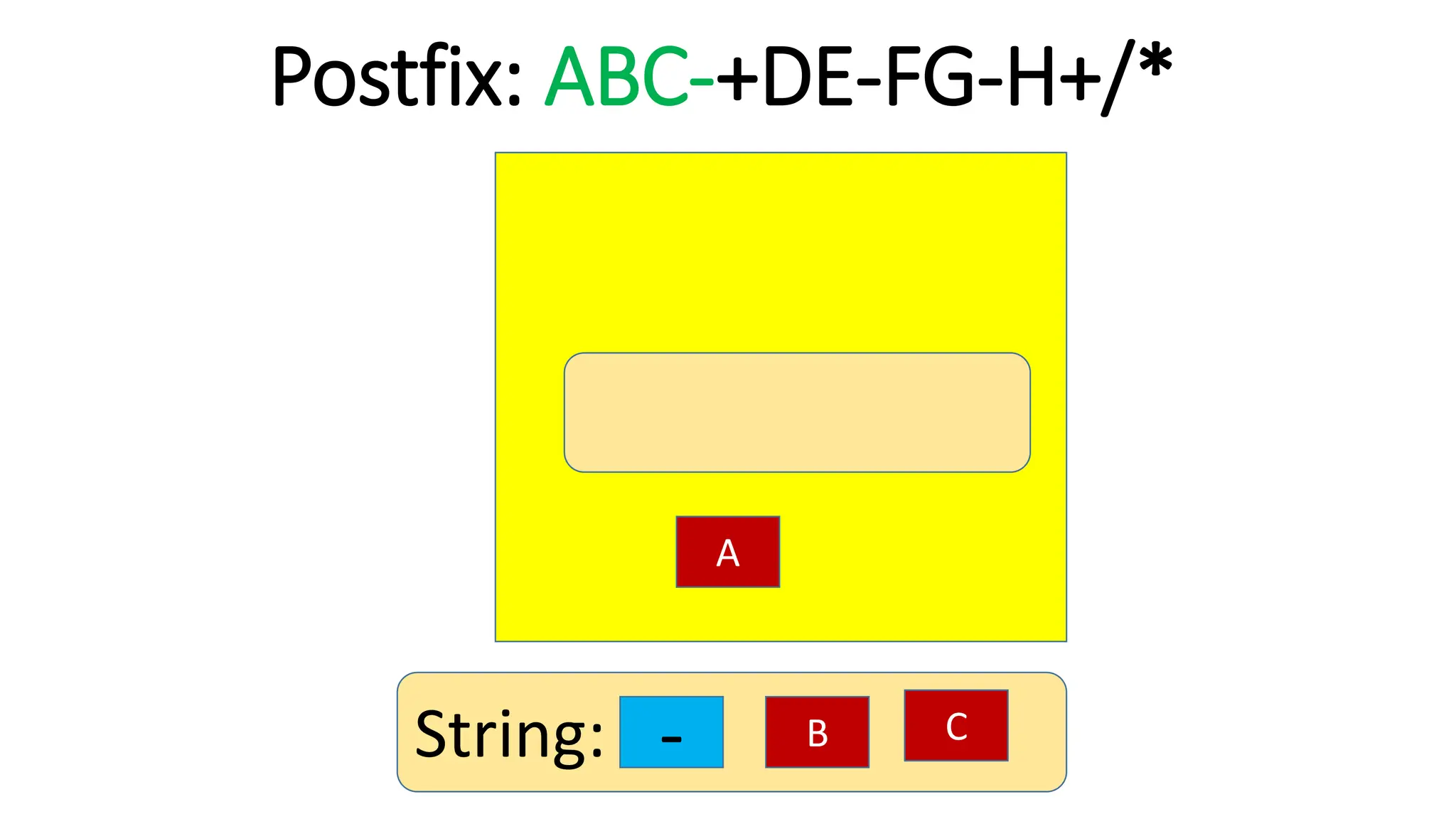 Postfix_to_prefix conversion-stack application.ppt Postfix_to_prefix conversion-stack application.ppt