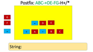Postfix_to_prefix conversion-stack application.ppt | Programming Languages | Computing