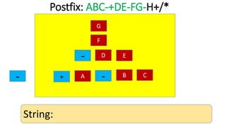 Postfix_to_prefix conversion-stack application.ppt