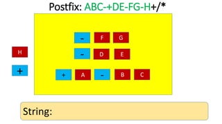 Postfix_to_prefix conversion-stack application.ppt | Programming ...
