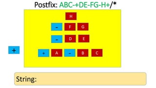 Postfix_to_prefix conversion-stack application.ppt