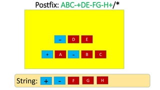 Postfix_to_prefix conversion-stack application.ppt | Programming Languages | Computing