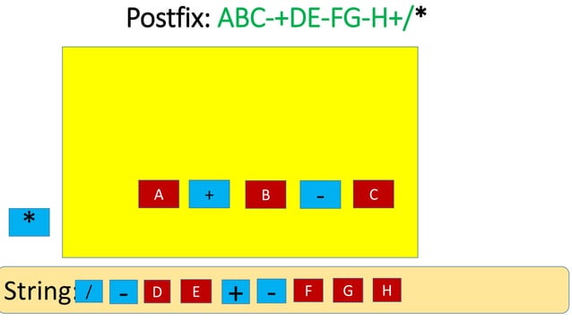 Postfix_to_prefix conversion-stack application.ppt | Programming ...