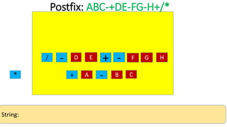 Postfix_to_prefix conversion-stack application.ppt | Programming Languages | Computing