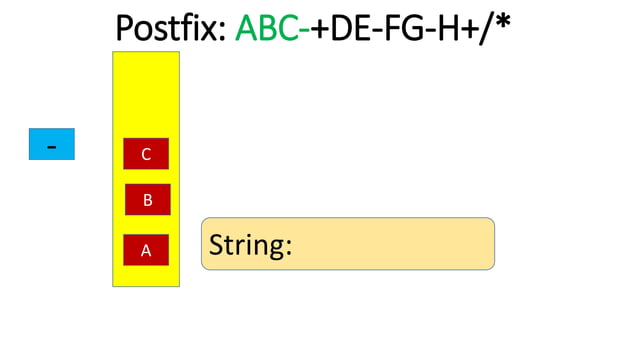 Postfix_to_prefix conversion-stack application.ppt Postfix_to_prefix conversion-stack application.ppt