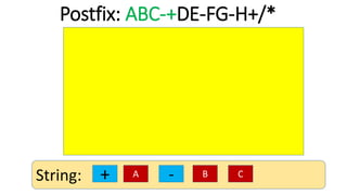 Postfix_to_prefix conversion-stack application.ppt