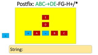 Postfix_to_prefix conversion-stack application.ppt