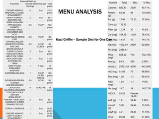 Post gastrectomy diet for gastric bypass surgery powerpoint | PPTX