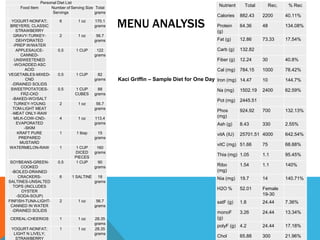 Post gastrectomy diet for gastric bypass surgery powerpoint2 | PPTX